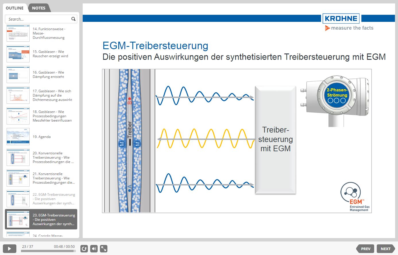 Entrained Gas Management (Gaseinschlüsse im Medium) Coriolis Masse