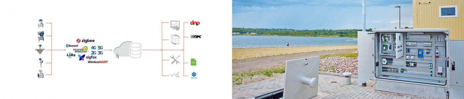 Online seminar „Remote Data Communication“ | KROHNE Academy online