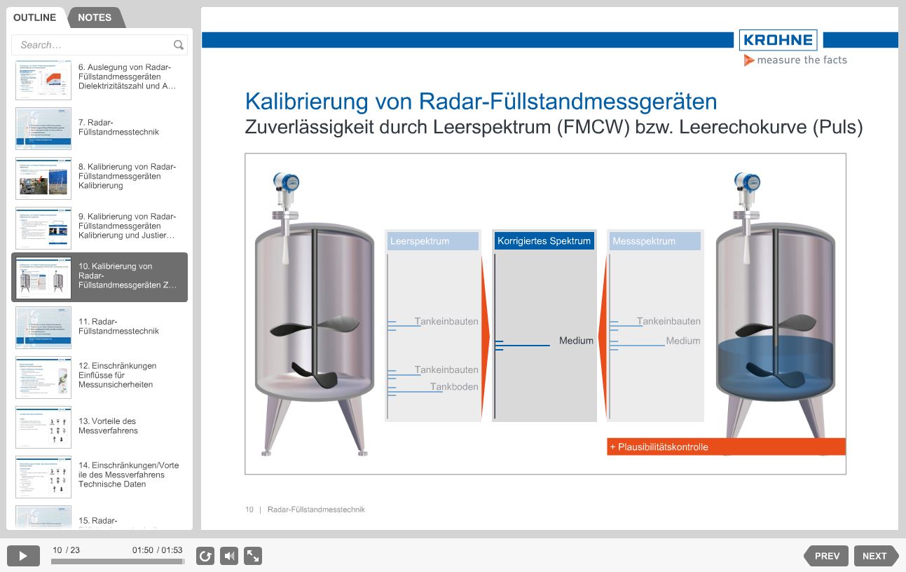 Grundlagen der Radar-Füllstandmesstechnik | eLearning-Kurs
