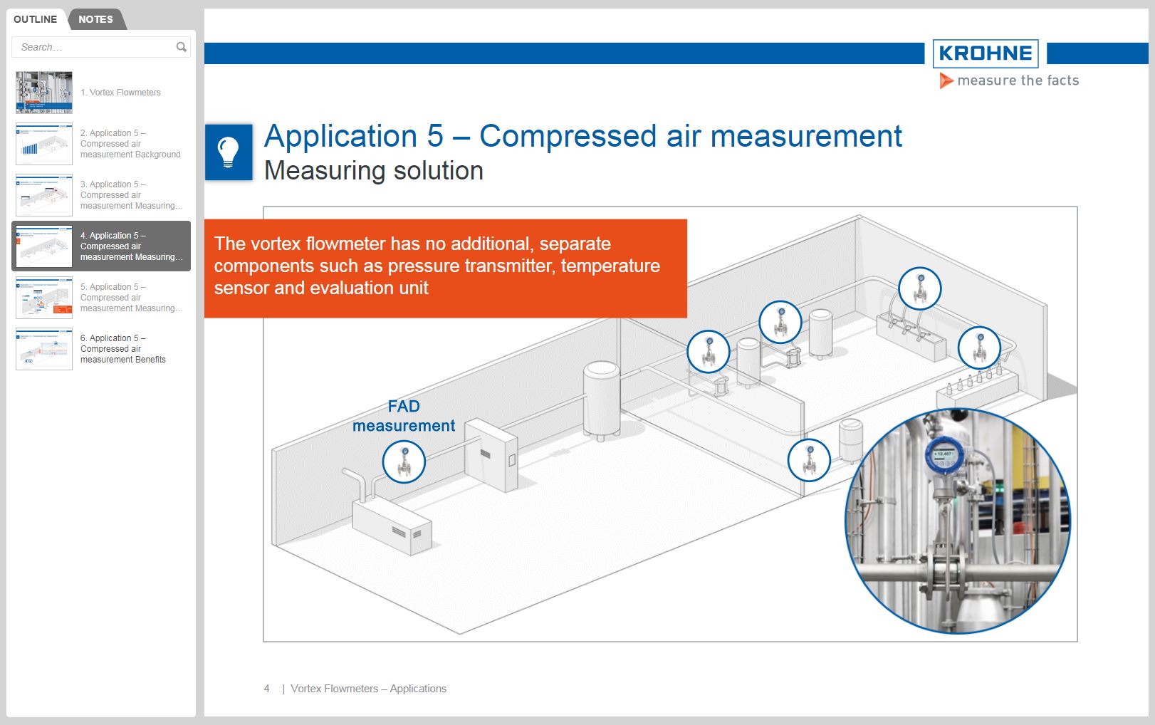 Course "Vortex Flowmeters – Applications" - KROHNE Academy online