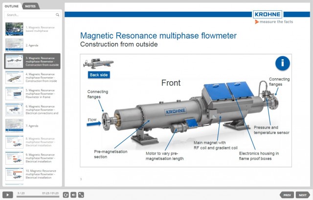 Magnetic Resonance multiphase flowmeter | eLearning course