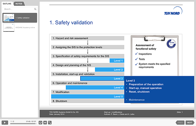 Functional Safety (SIL) – IEC 61508 | eLearning course