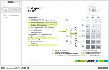 Functional Safety (SIL) – IEC 61508 | eLearning course