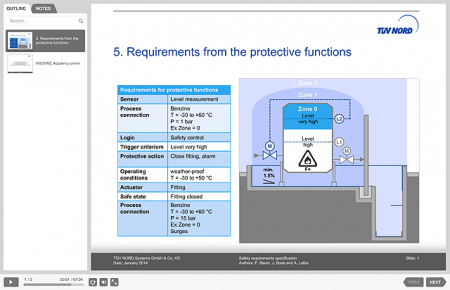 Functional Safety (SIL) – IEC 61508 | eLearning course