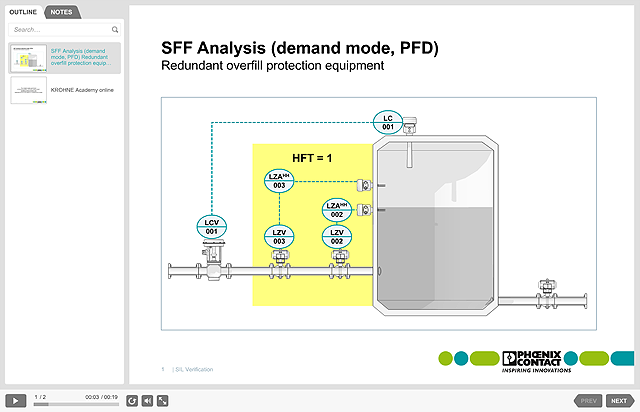 Functional Safety (SIL) – IEC 61508 | eLearning course