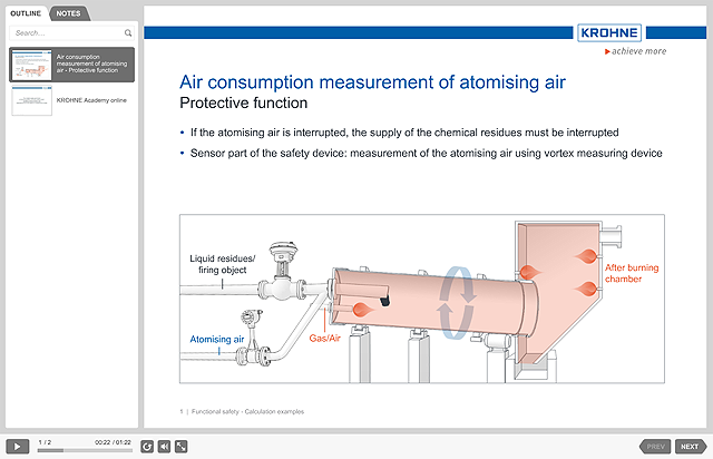 Functional Safety (SIL) – IEC 61508 | eLearning course