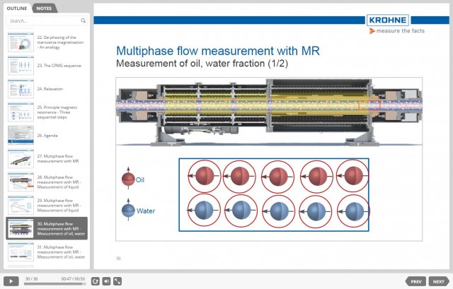 Magnetic Resonance multiphase flowmeter | eLearning course
