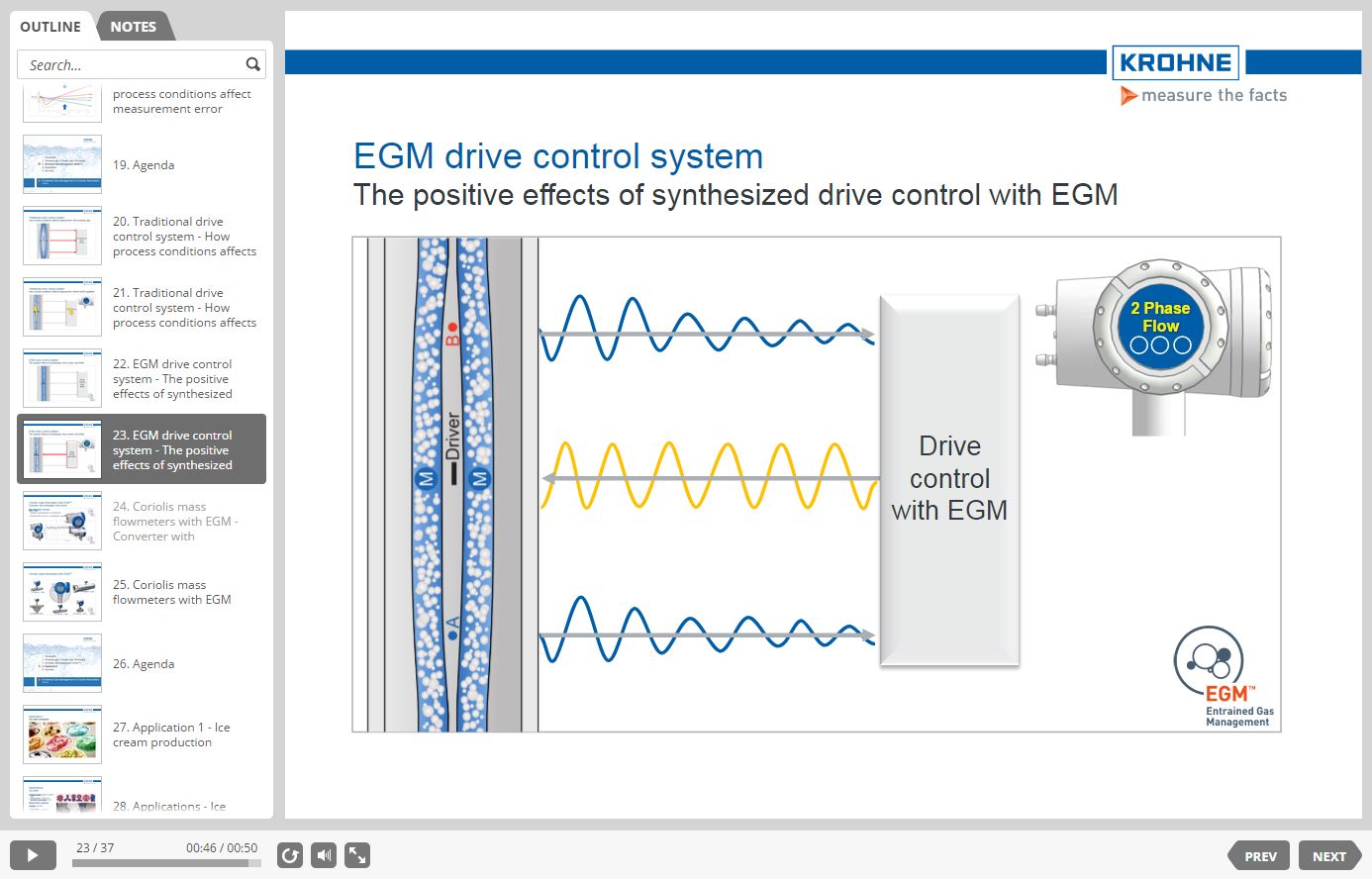 Entrained Gas Management in Coriolis flowmeters | eLearning course