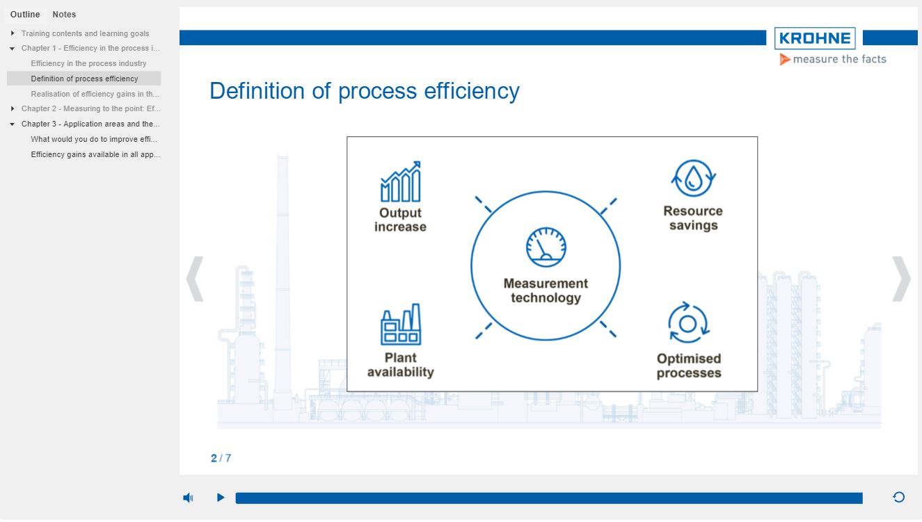 Driving process efficiency through measurement technology | eLearning