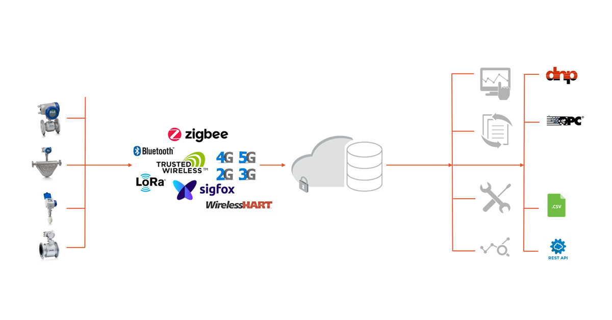 Online seminar „Remote Data Communication“ | KROHNE Academy online