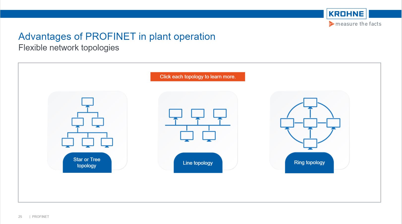 PROFINET communication interface | eLearning course