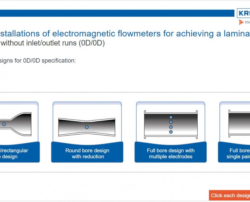 Electromagnetic flowmeters in limited spaces | eLearning course
