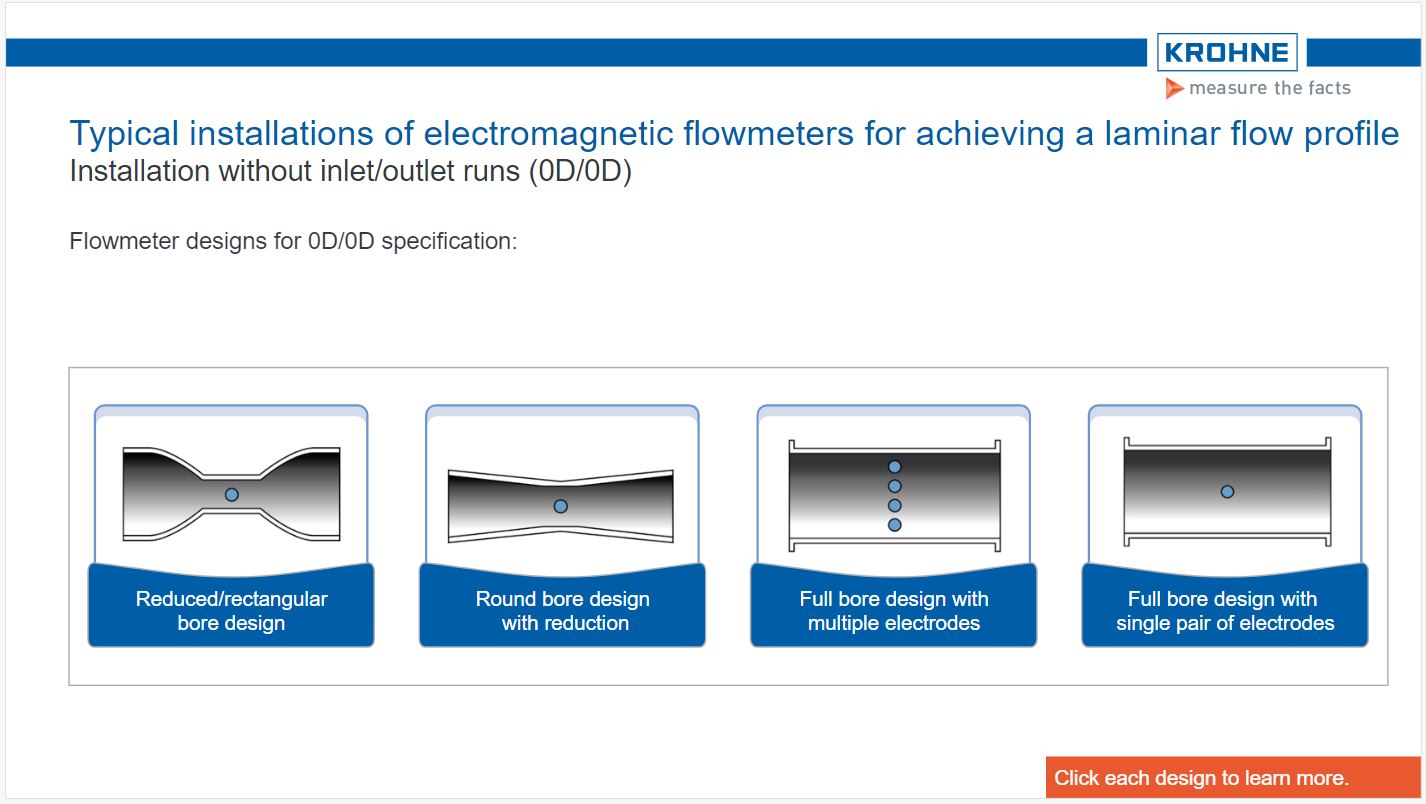 Electromagnetic flowmeters in limited spaces | eLearning course
