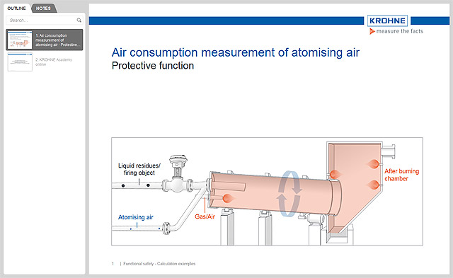 Functional Safety (SIL): Module "Calculation Examples" - KROHNE Academy ...